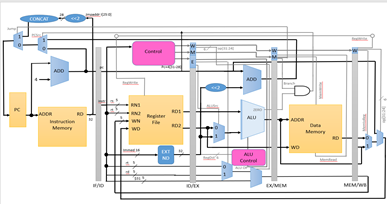 GitHub - KangKaiChen/5-Stage-Pipeline-CPU