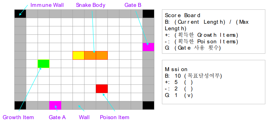 GitHub - QueueMin/SnakeGame