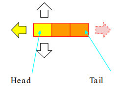 GitHub - QueueMin/SnakeGame