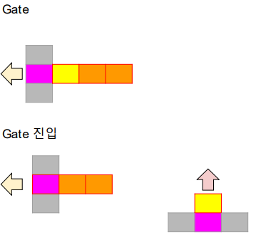 GitHub - QueueMin/SnakeGame
