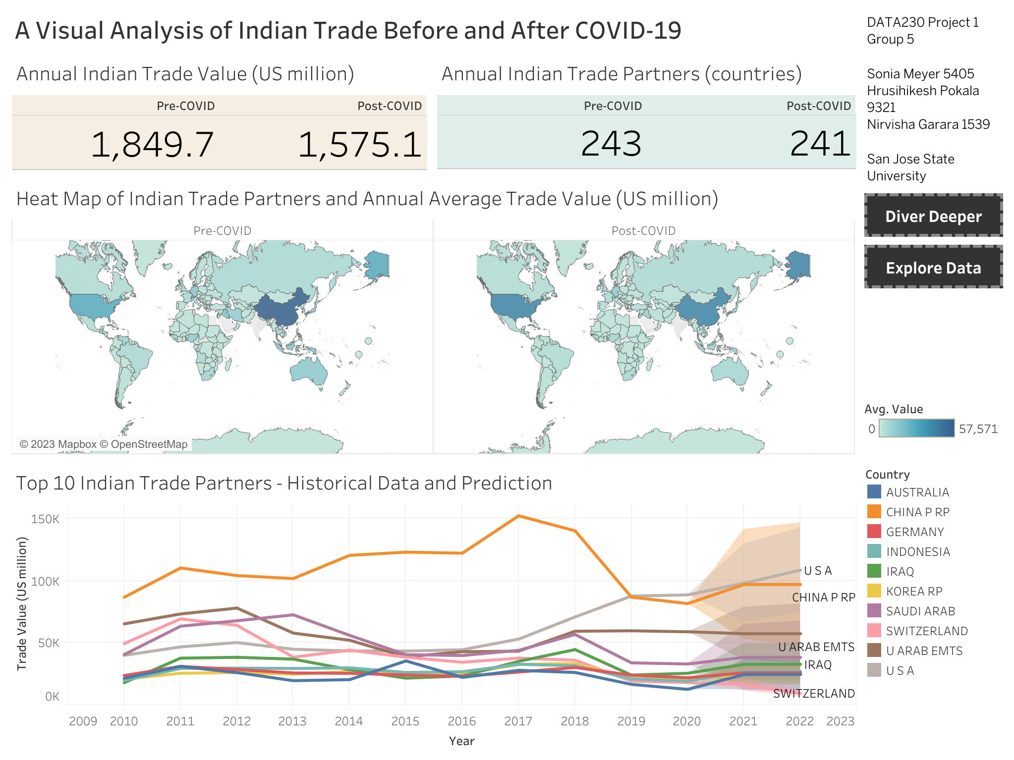 GitHub - soniawmeyer/Indian-Trade-Visualization: Tableau Visualizations ...