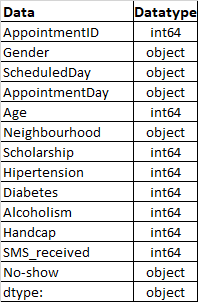 GitHub - britnijgrimm/group2-project: Final Project for Dataviz Bootcamp