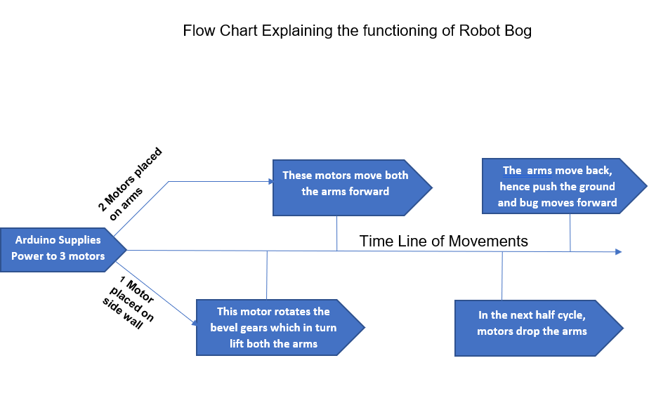GitHub - marsiitr/Robot-Bug: Srishti 2020