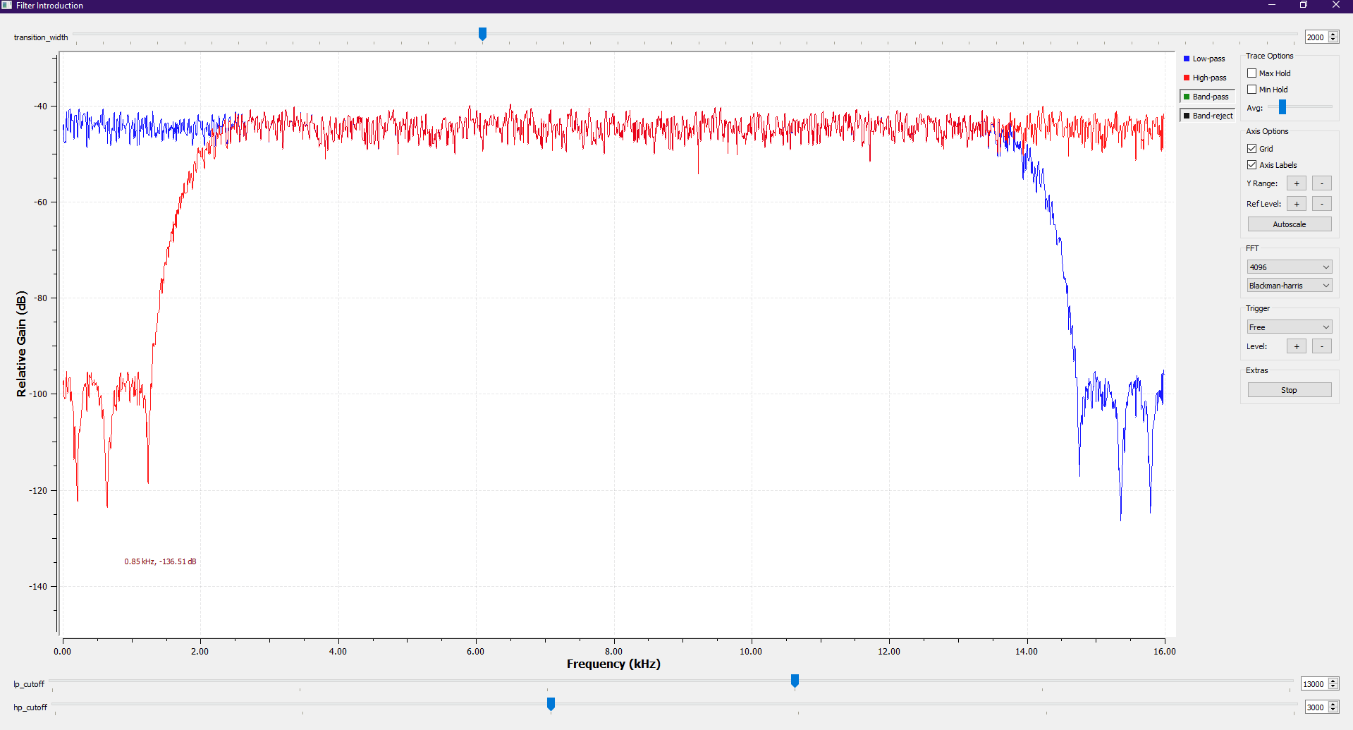 Low pass, High pass convenience blocks not worked properly with QT GUI ...