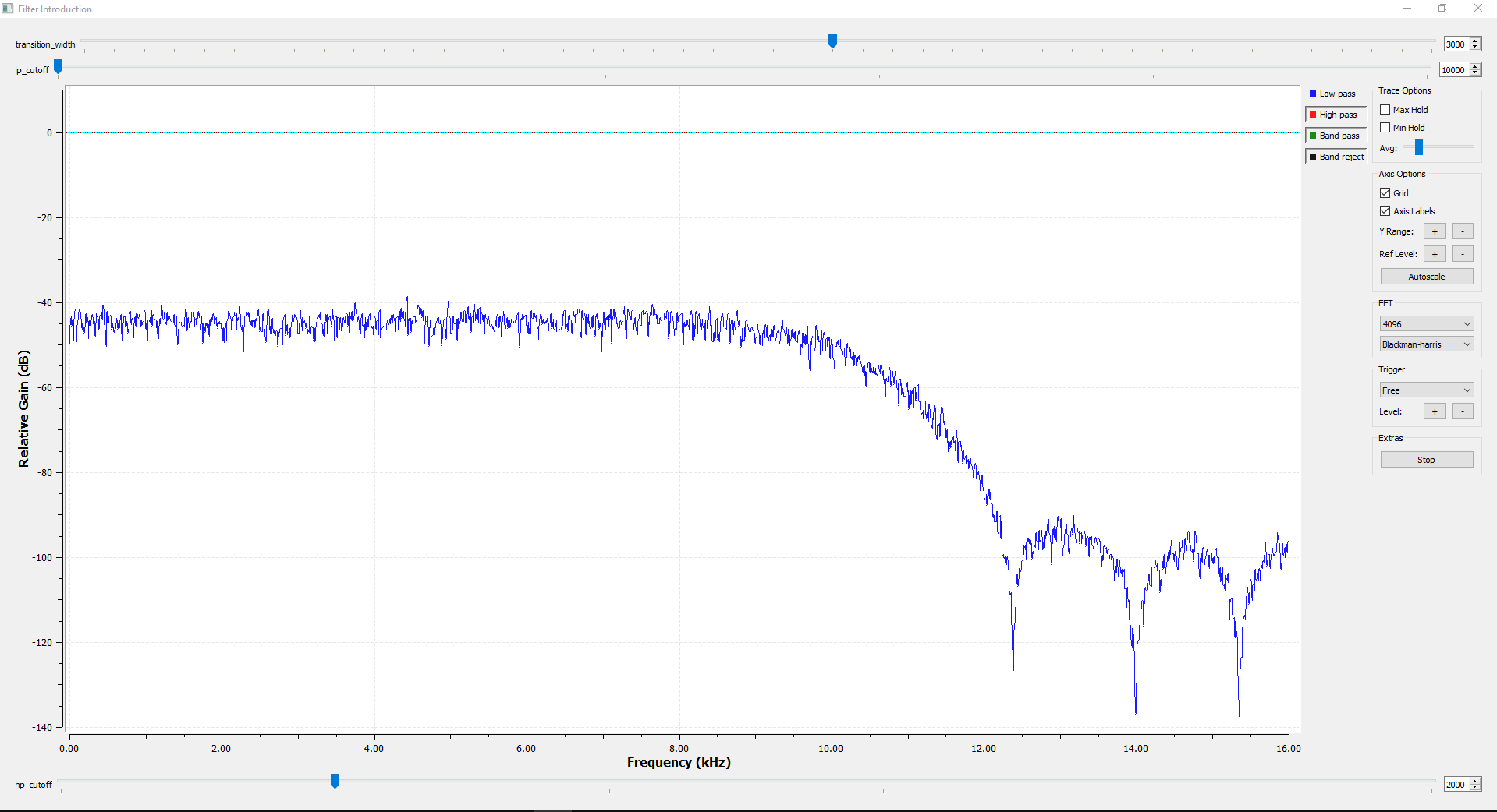 Low pass, High pass convenience blocks not worked properly with QT GUI ...