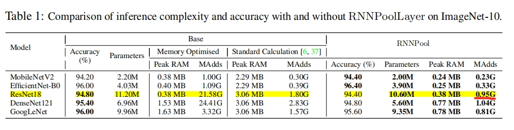 MAdds mismatch problem · Issue #227 · microsoft/EdgeML · GitHub