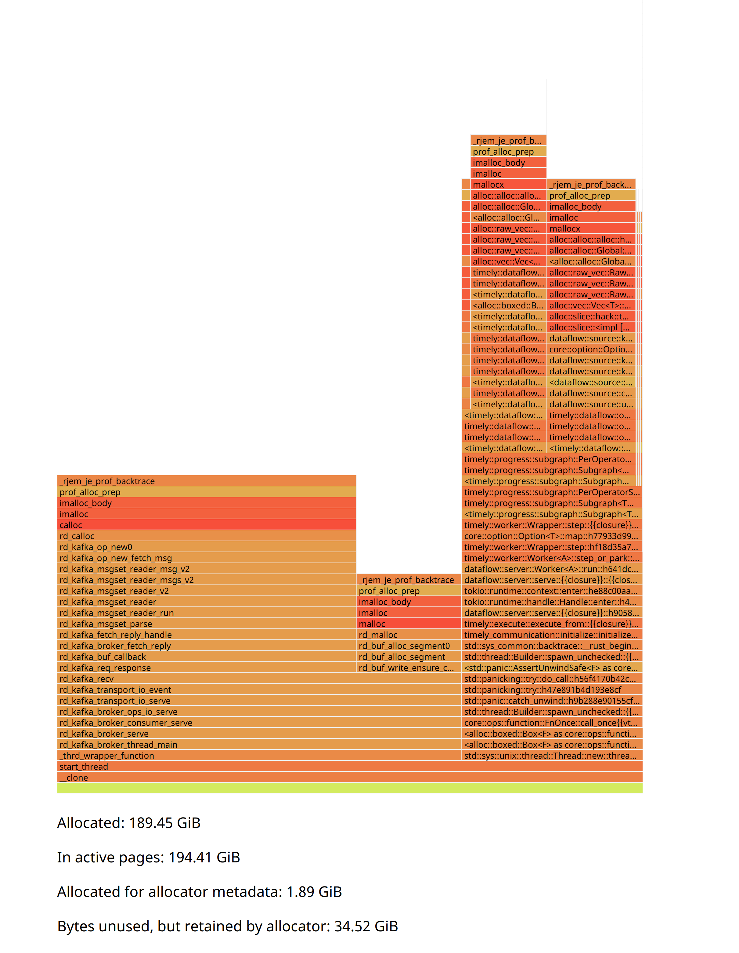 Materialize using a huge amount of memory even when no messages are sucessfully decoded · Issue ...