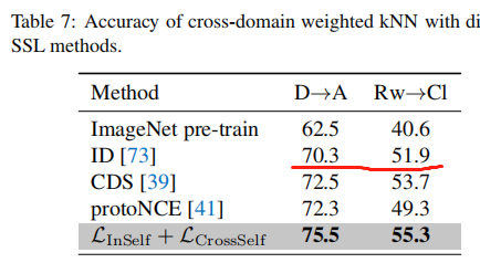 Comparison with other SSL baseline · Issue #6 · zhengzangw/PCS-FUDA · GitHub