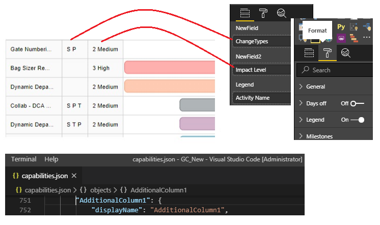 How to add additional format options · Issue #190 · microsoft/powerbi-visuals-gantt · GitHub