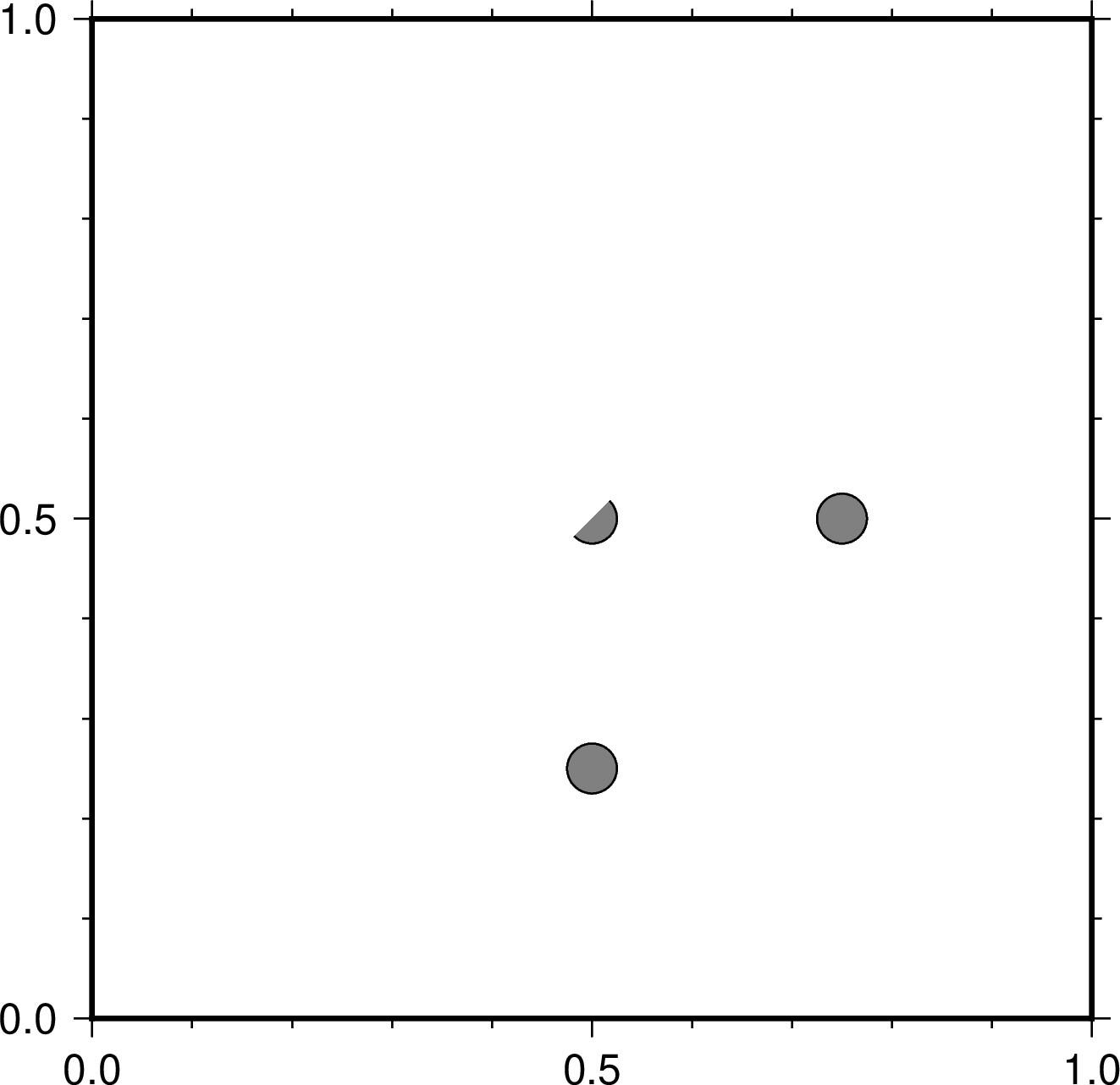 psclip (gmt6.2) bug with -W -N option · Issue #5704 ...