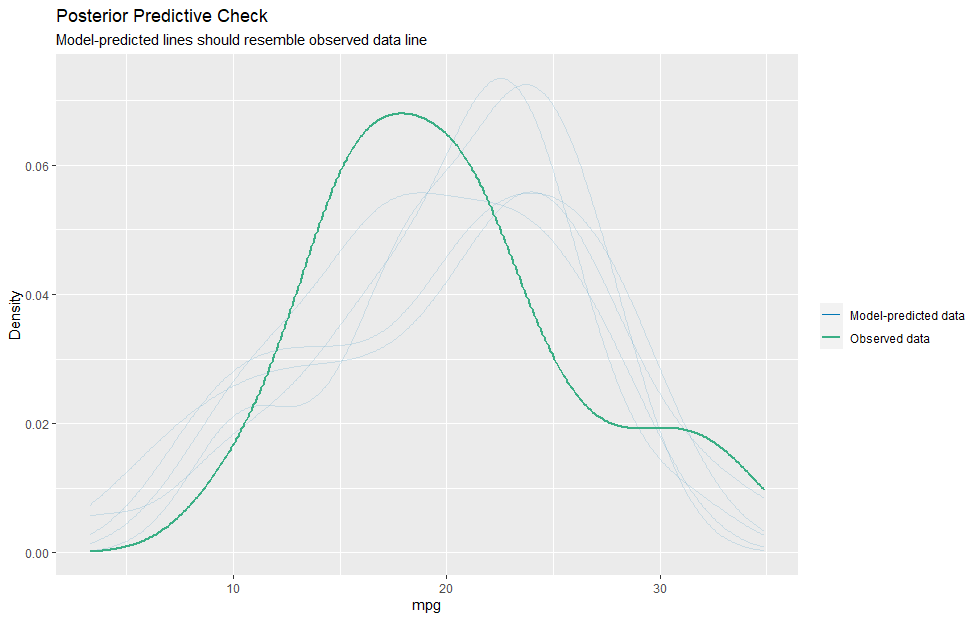 Incorrect plot title with `check_predictions()` · Issue #416 · easystats/performance · GitHub