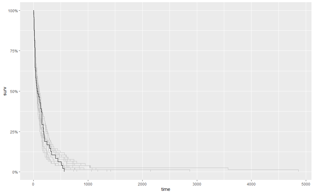 PPC for (right-)censored data · Issue #967 · paul-buerkner/brms · GitHub