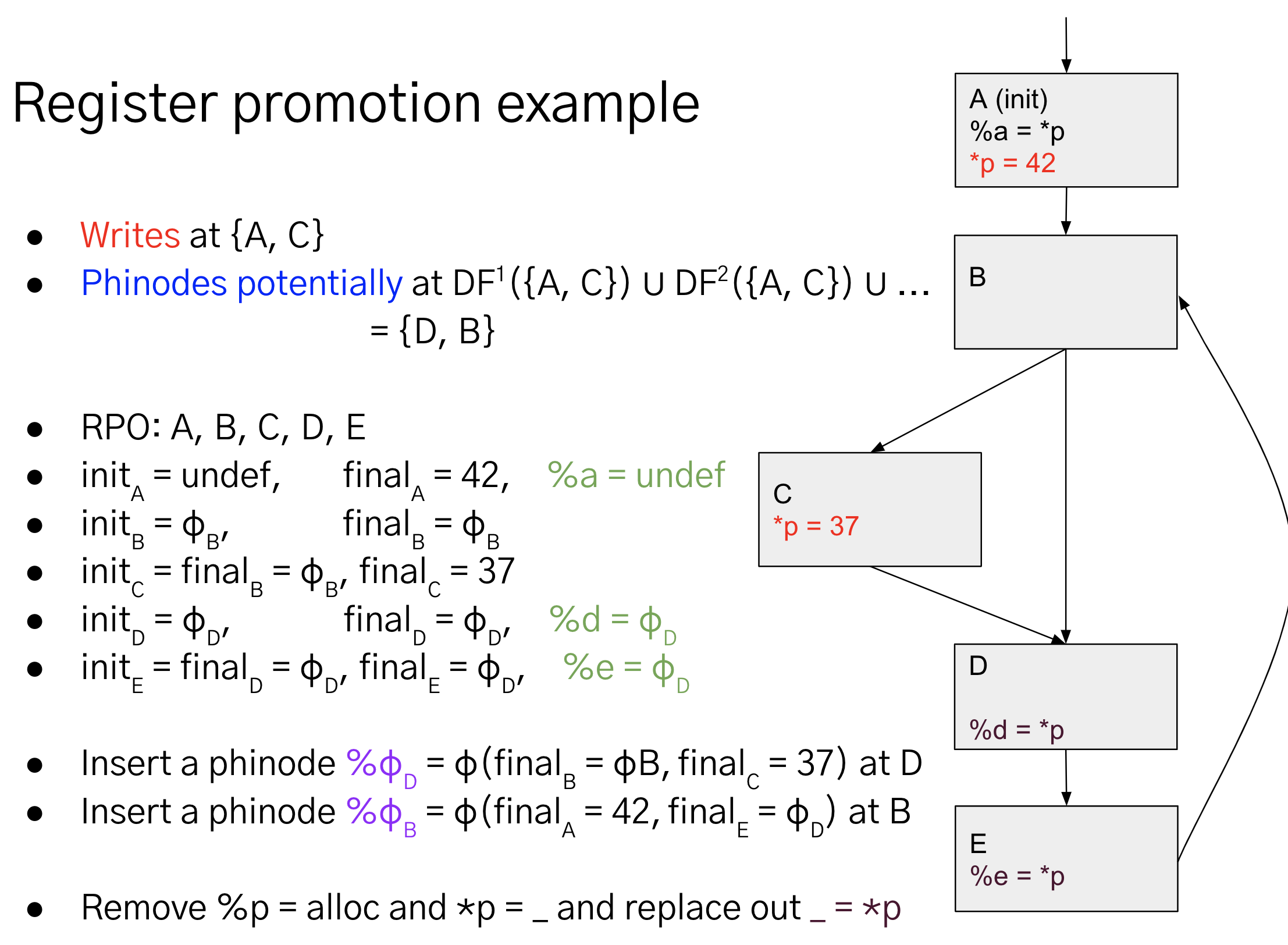 [Question] Question about Dominance Frontier in slide 73 · Issue #491 · kaist-cp/cs420 · GitHub