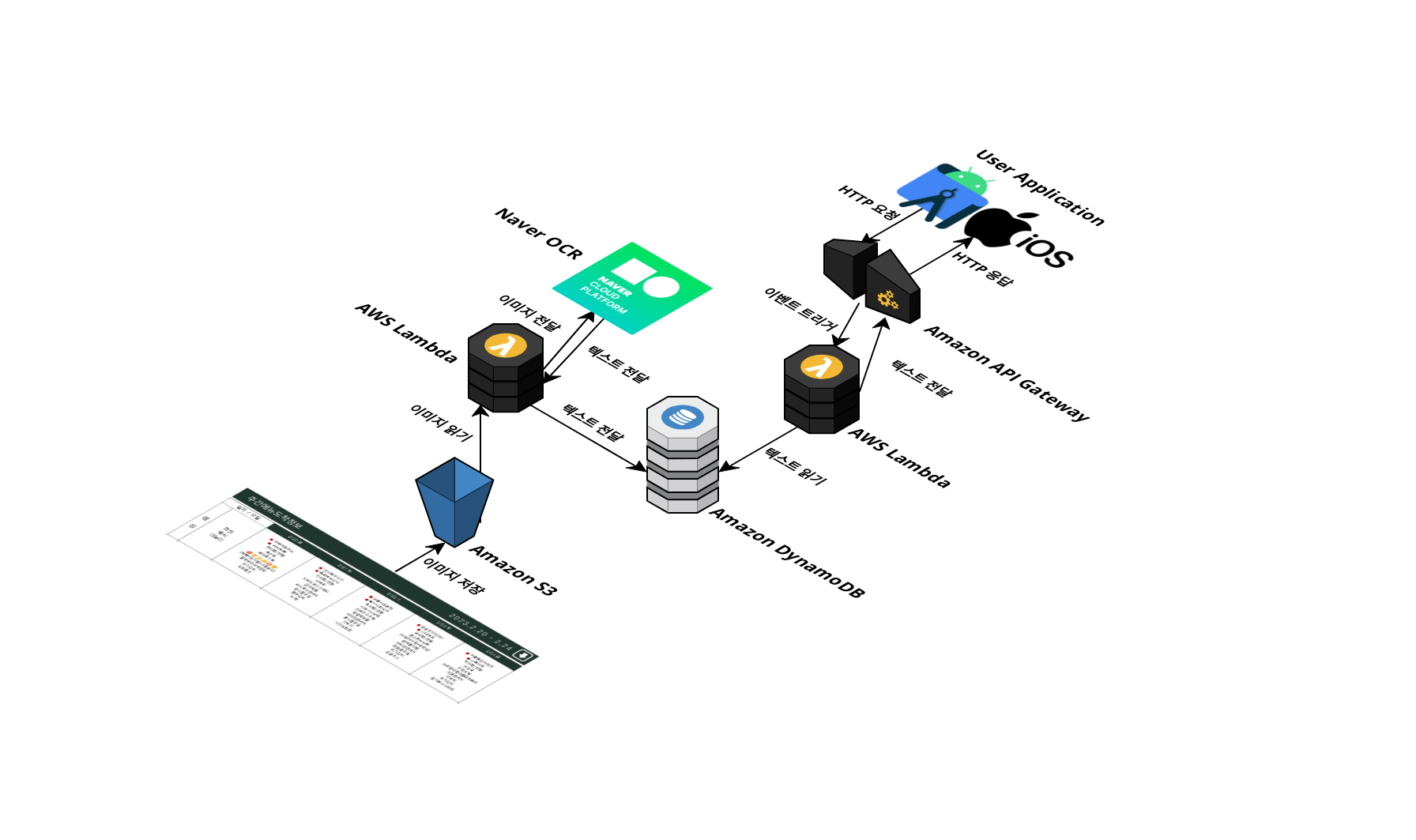 GitHub - Lee-SungMin/mega_menu_app