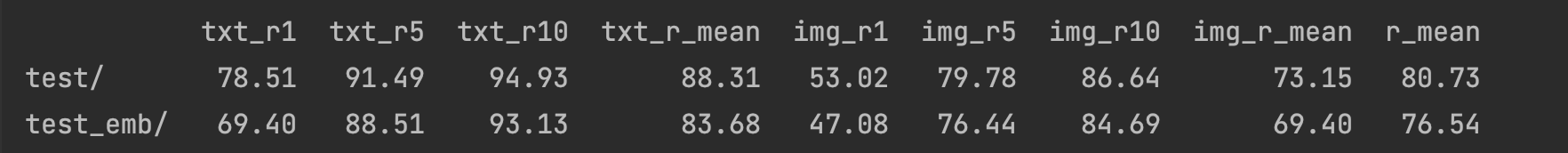 video-text retrieval MSVD数据集划分 · Issue #12 · OpenGVLab/unmasked_teacher · GitHub