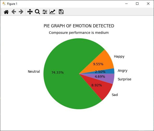 GitHub - arekar-rahul/Facial-expression-recognition-using-deep-learning