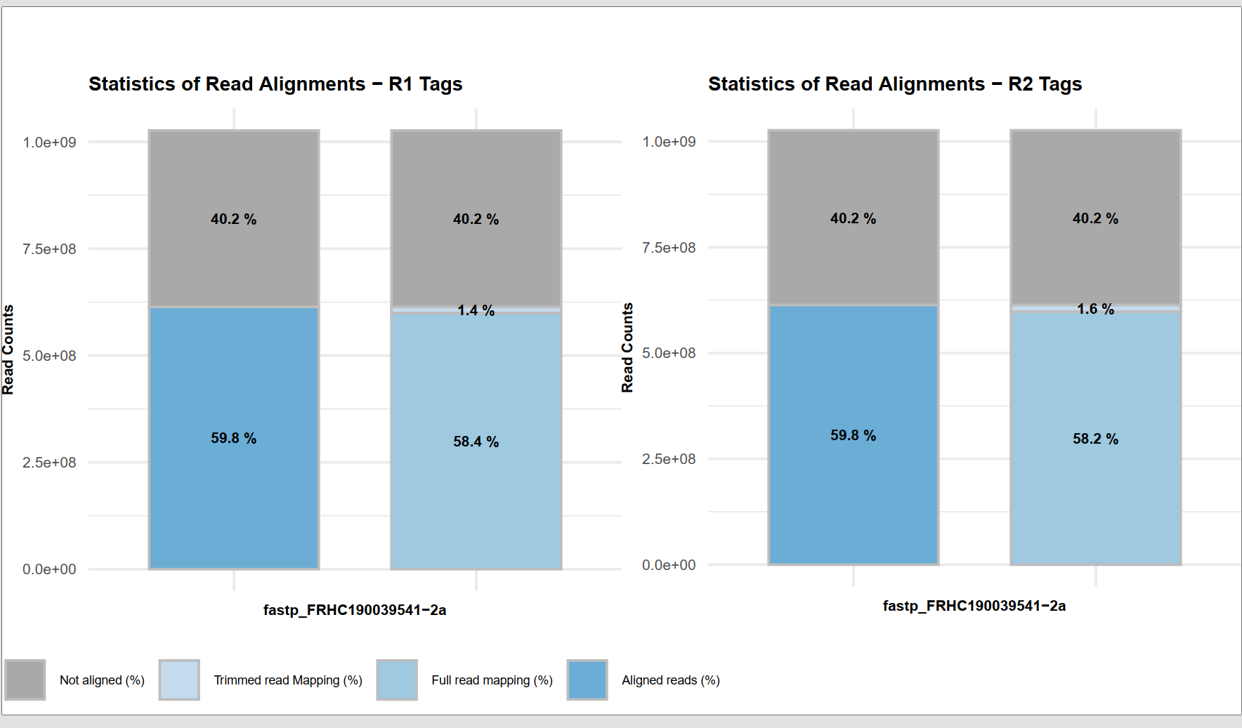 Too many pairs_with_singleton · Issue #534 · nservant/HiC-Pro · GitHub
