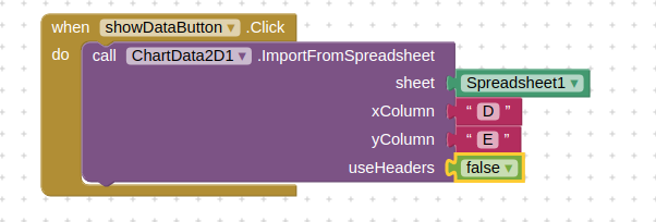ChartData2D Component ImportFromSpreadsheet method — "useHeaders" parameter does not work ...