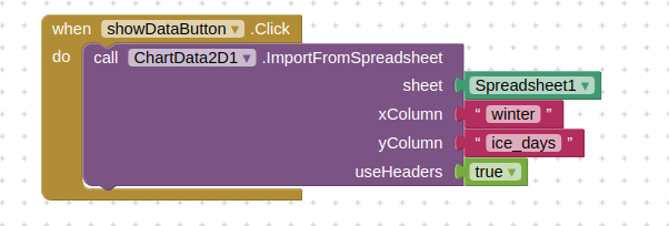 ChartData2D Component ImportFromSpreadsheet method — "useHeaders" parameter does not work ...