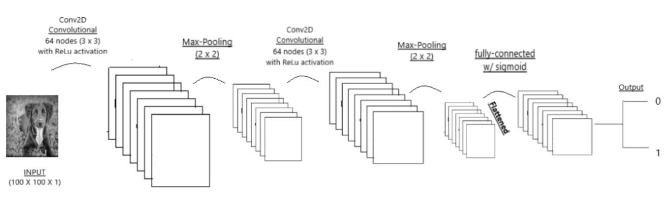 GitHub - Ekta729/Dog-Behavior-Recognition