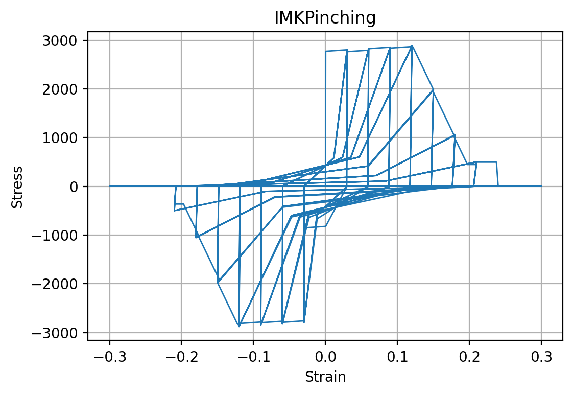 IMKbilin material response · Issue #977 · OpenSees/OpenSees · GitHub