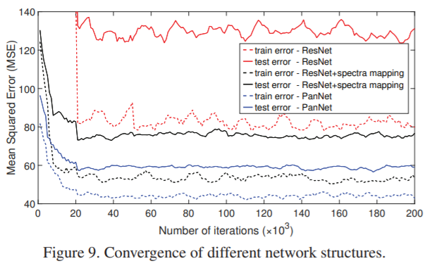 PanNet: A deep network architecture for pan sharpening - soomanco/ggg GitHub Wiki
