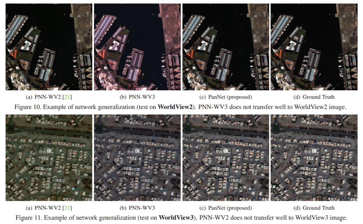 PanNet: A deep network architecture for pan sharpening - soomanco/ggg Wiki