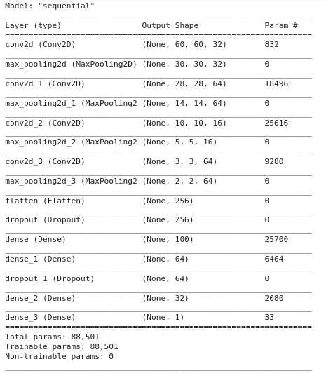GitHub - vishal-khot/pneumonia-detector