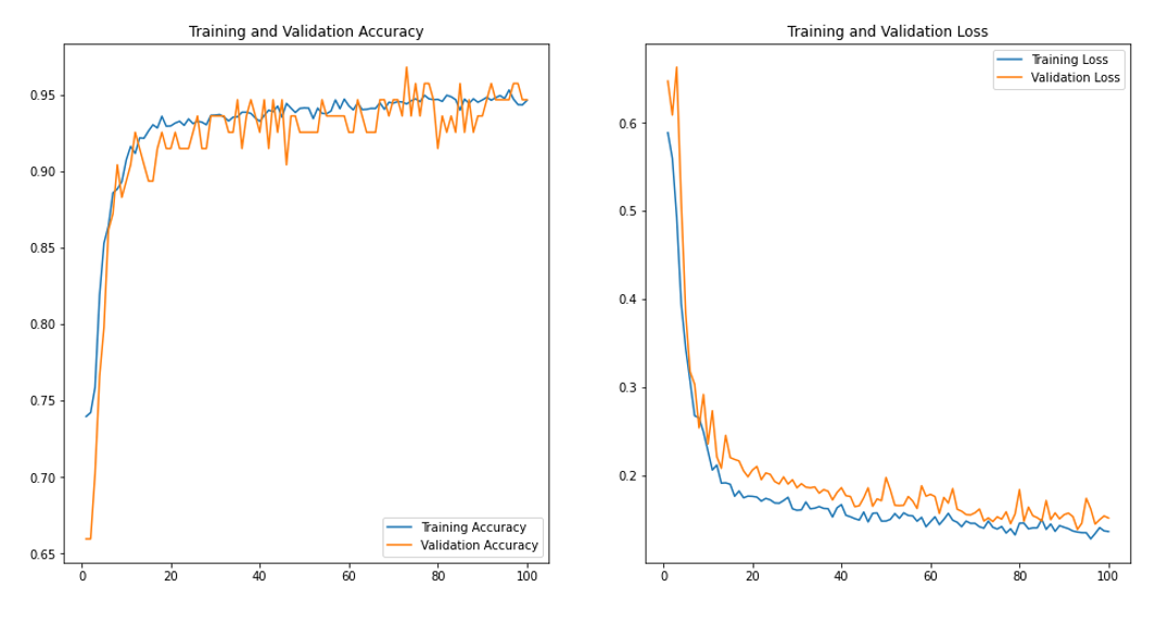 GitHub - vishal-khot/pneumonia-detector