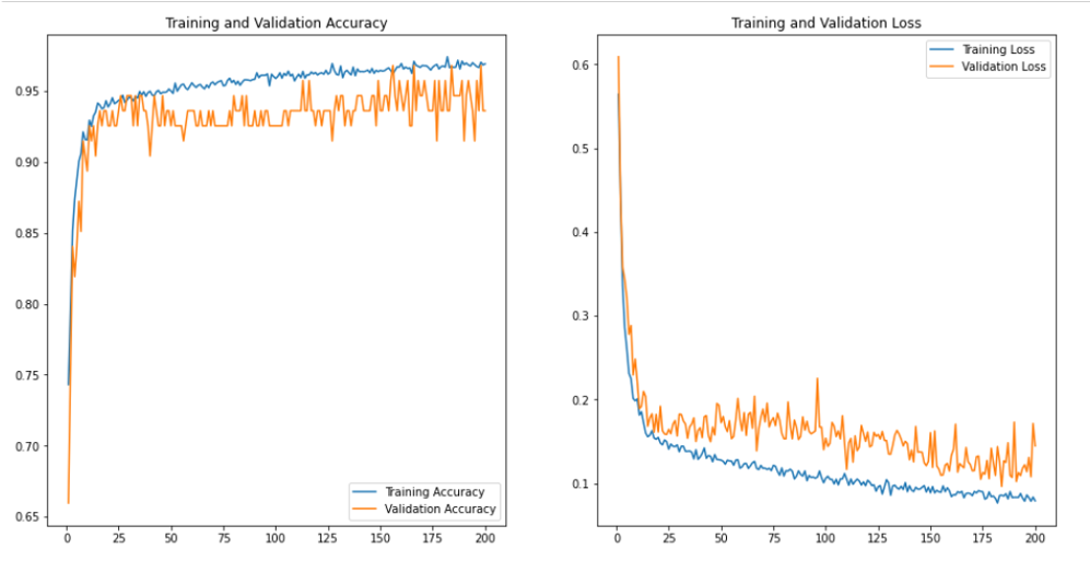 GitHub - vishal-khot/pneumonia-detector