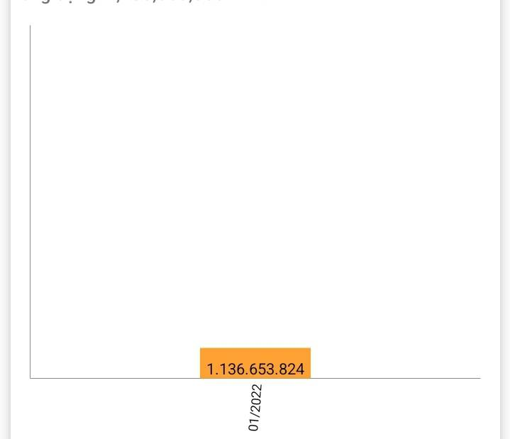 Don't draw bar · Issue #5367 · PhilJay/MPAndroidChart · GitHub