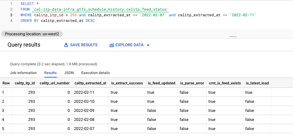 GTFS Schedule: No parse error for feed that was zipped inside a subfolder · Issue #1185 · cal ...