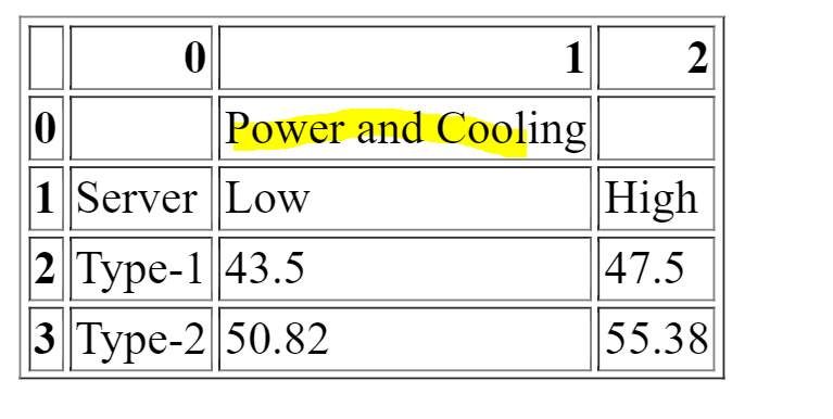 table_areas and table_regions not working on lattice flavour · Issue #247 · camelot-dev/camelot ...