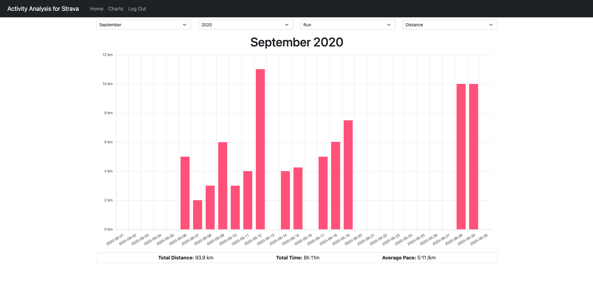 GitHub - ChrisVandoo/strava_app: The place where I attempt to create an ...