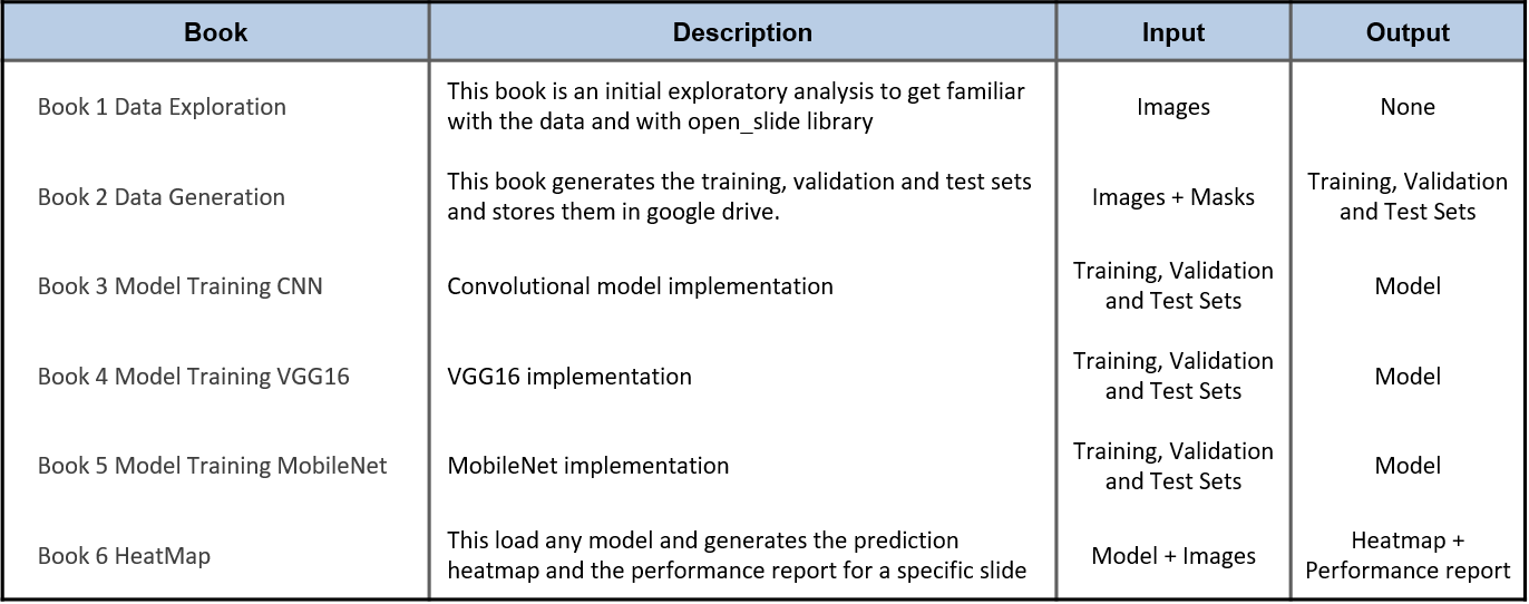 GitHub - AlbertoMunguia860120/Applied-Deep-Learning-Project-Camelyon-16