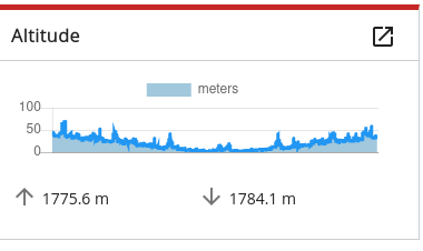 Feature request: cross-reference route position from elevation profile, and vice-versa · Issue ...