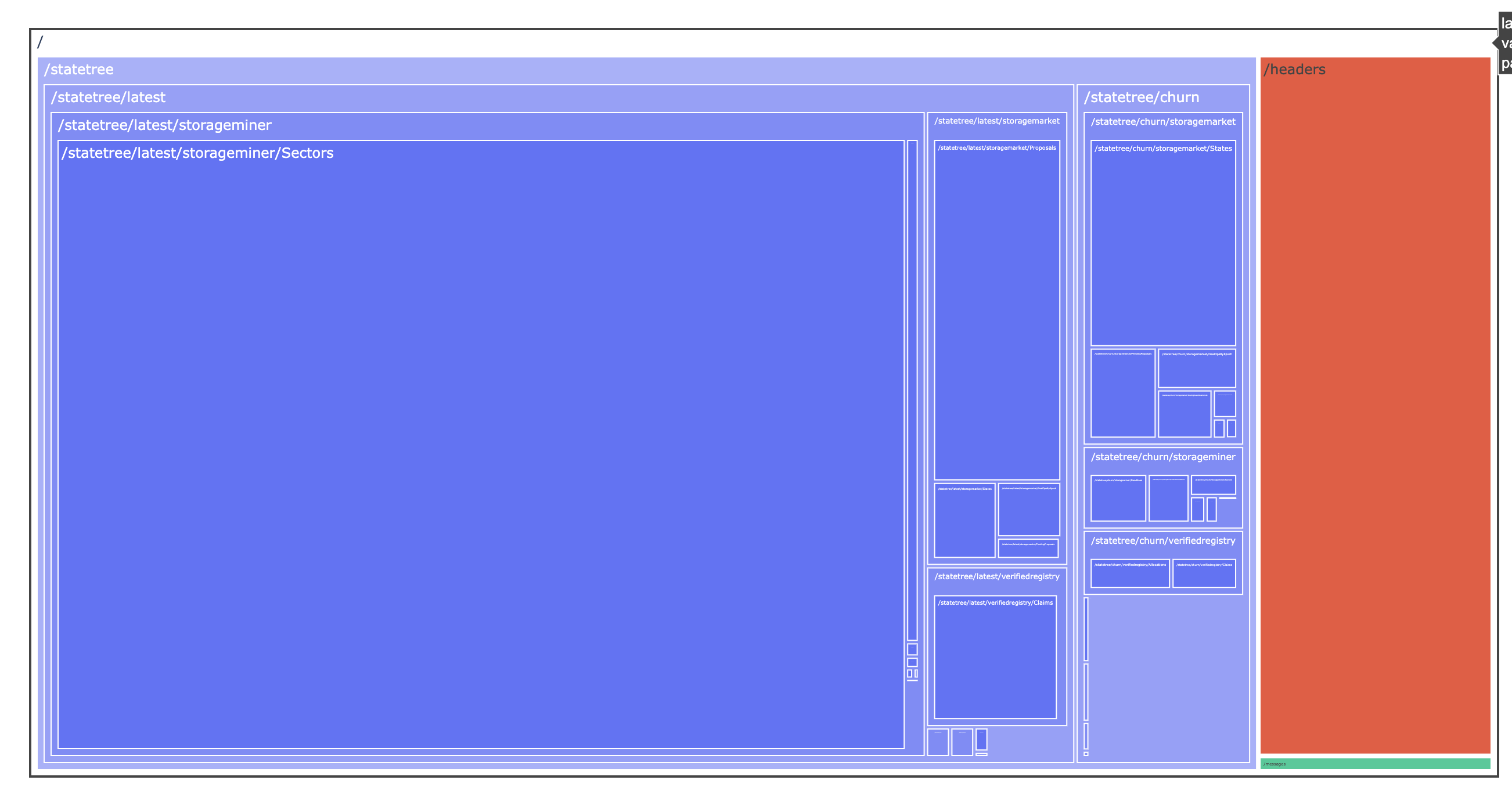 State Summary Lotus Task · Issue #11022 · filecoin-project/lotus · GitHub