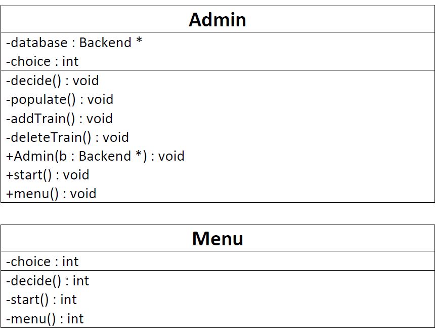 GitHub - dangolfecho/Railways: C++ application which shows a model railways ticket reservation ...