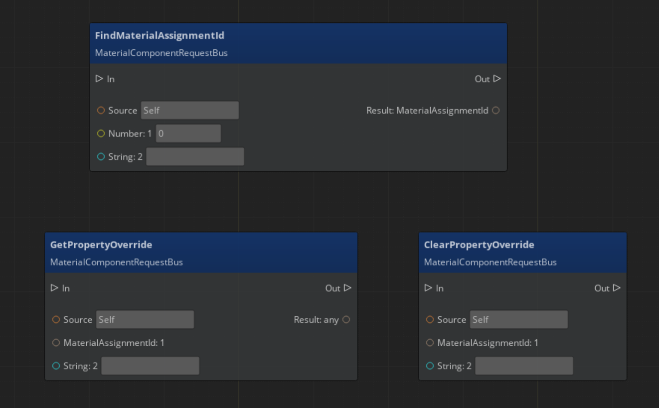 Some Graphics Related Script Canvas Nodes Don't Have Proper Pin Names · Issue #5283 · o3de/o3de ...