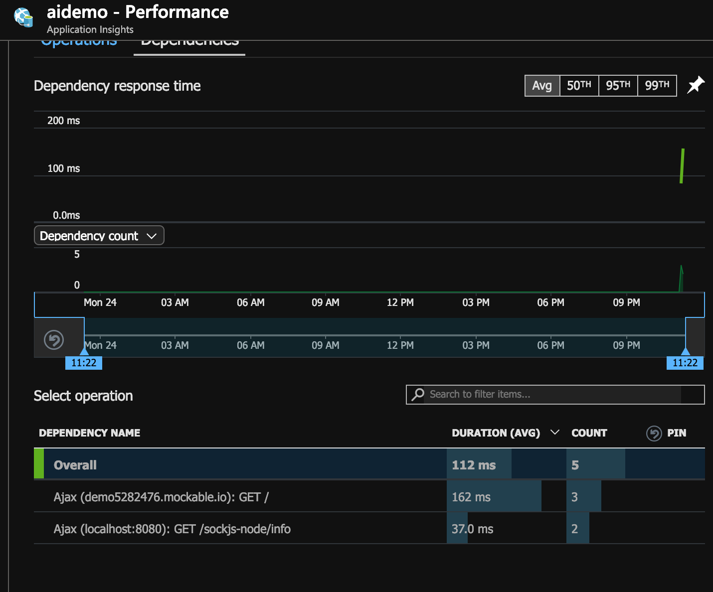 Consider capturing telemetry for calls performed using window.fetch · Issue #166 · microsoft ...