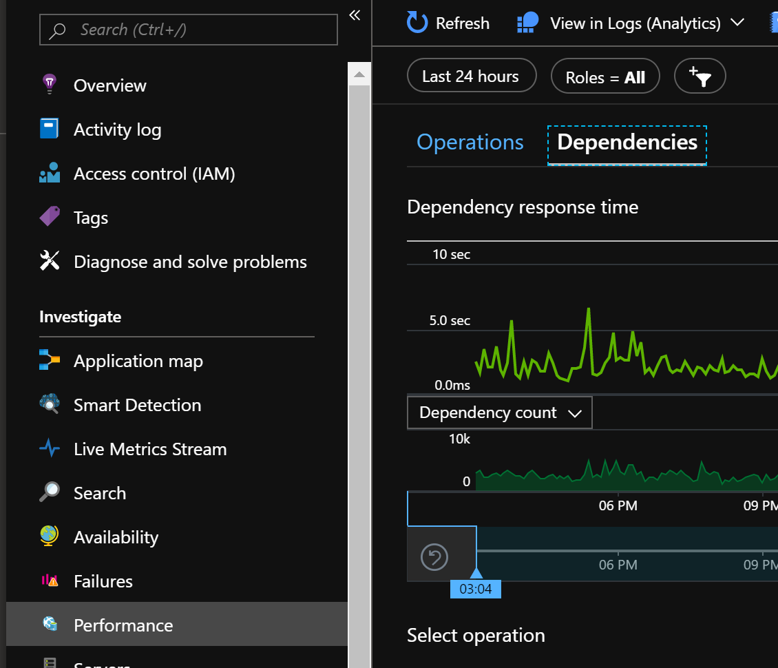 Issue With Correlationid Header Request Id Duplicate Operatoinid In Appinsights Portal · Issue