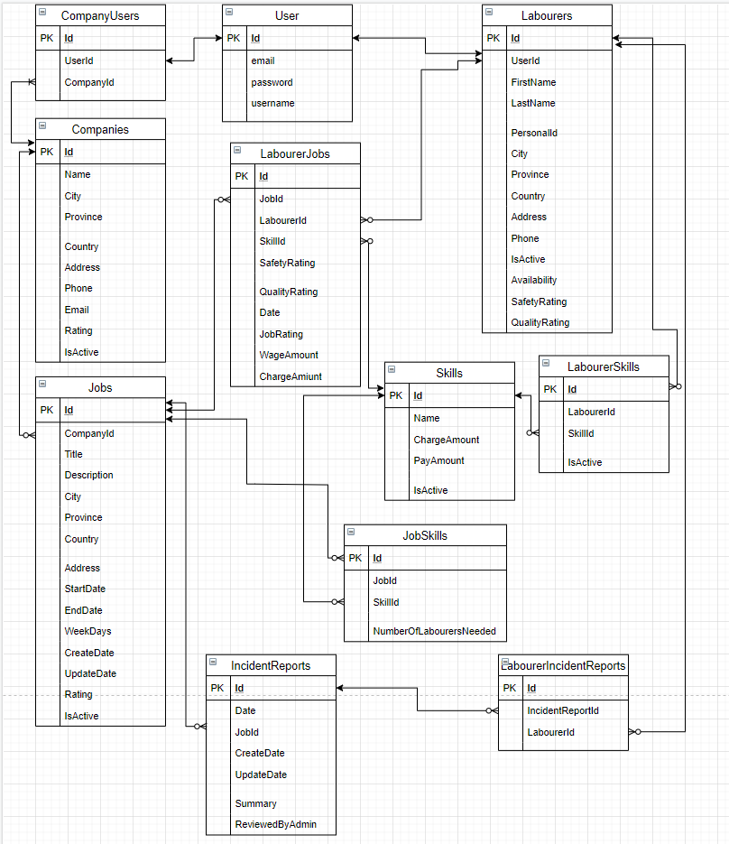 GitHub - denismaltev/RecruitmentSystem_front_end: Recruitment System. Team project