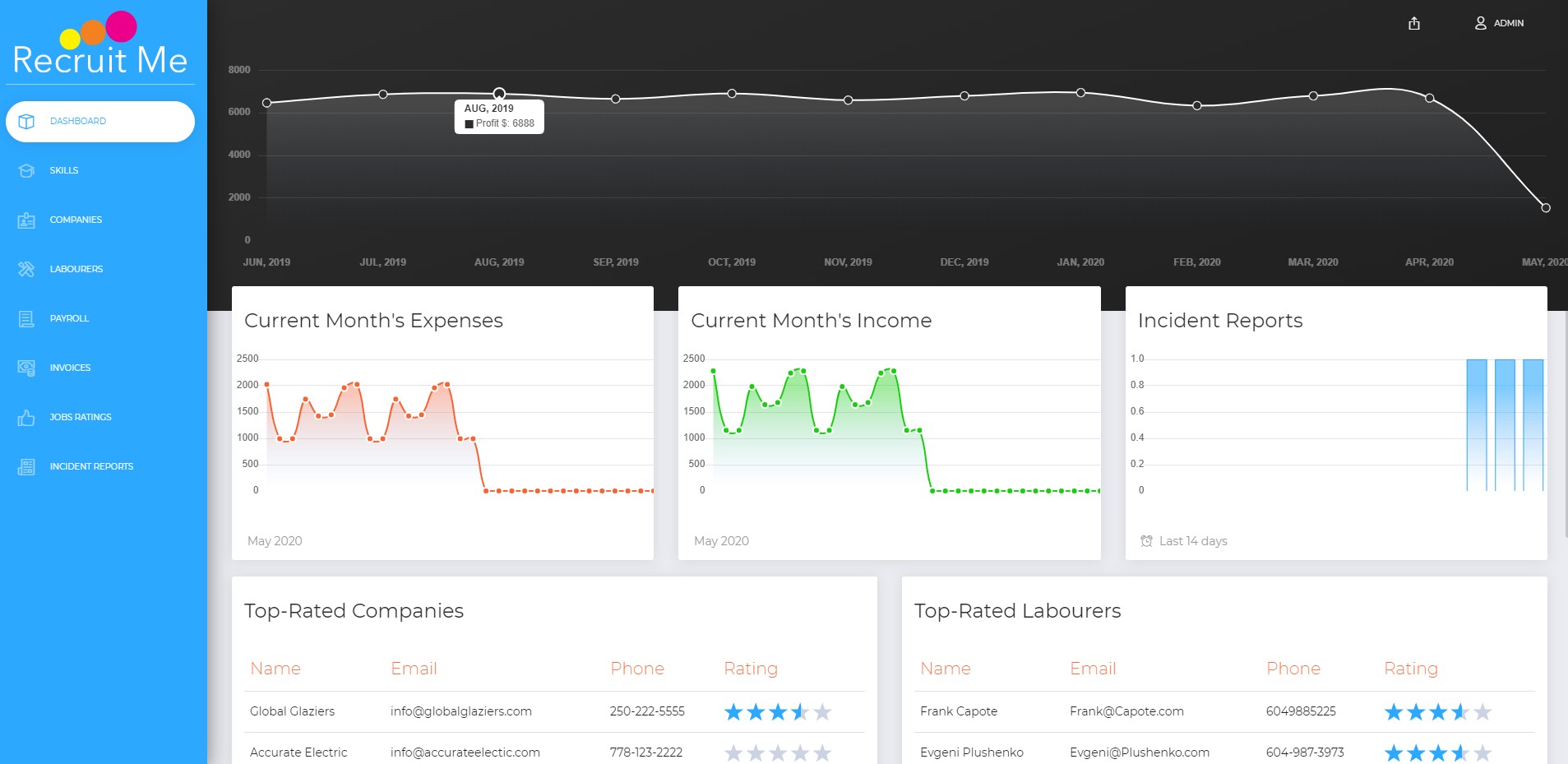 GitHub - denismaltev/RecruitmentSystem_front_end: Recruitment System. Team project