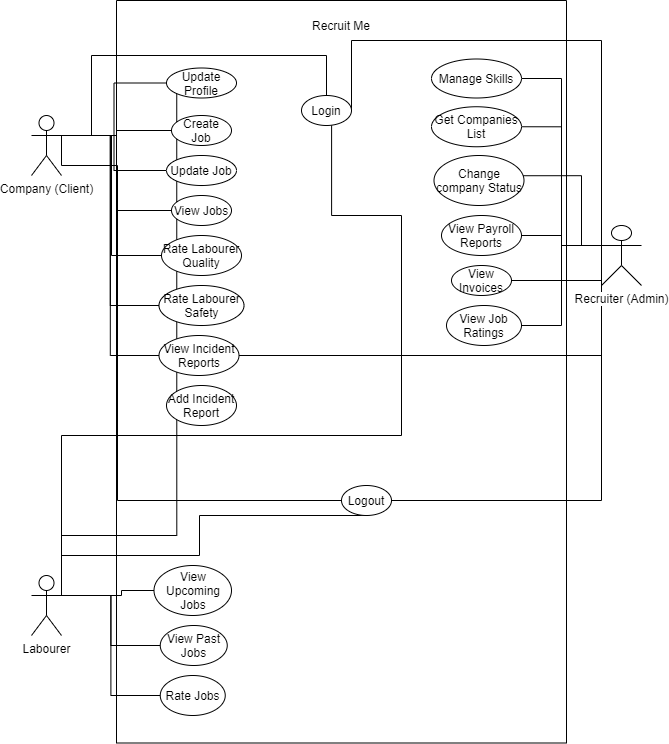 GitHub - denismaltev/RecruitmentSystem_front_end: Recruitment System ...