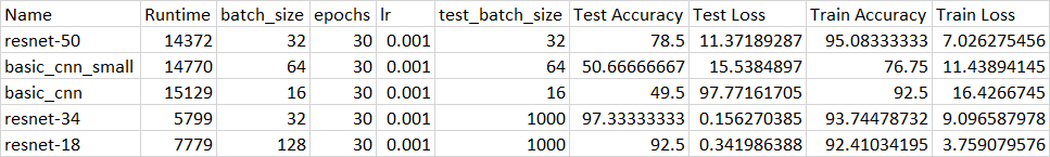 GitHub - ajinkya98/CVProject