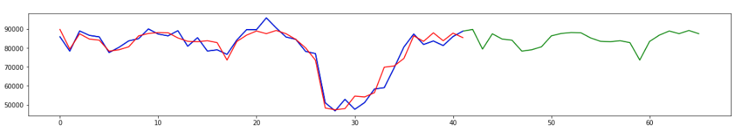[BUG] AutoArima fit with X_train generates a ValueError: "Multiple ...