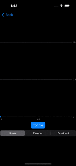 GitHub - fruitcoder/AnimationCurveCharts: Visualize animation curves of ...