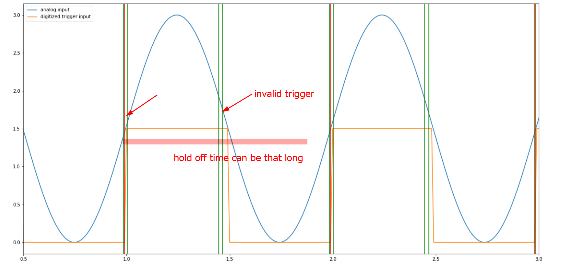 Getting inconsistent timed pictures by hardware triggering · Issue #540 · basler/pypylon · GitHub