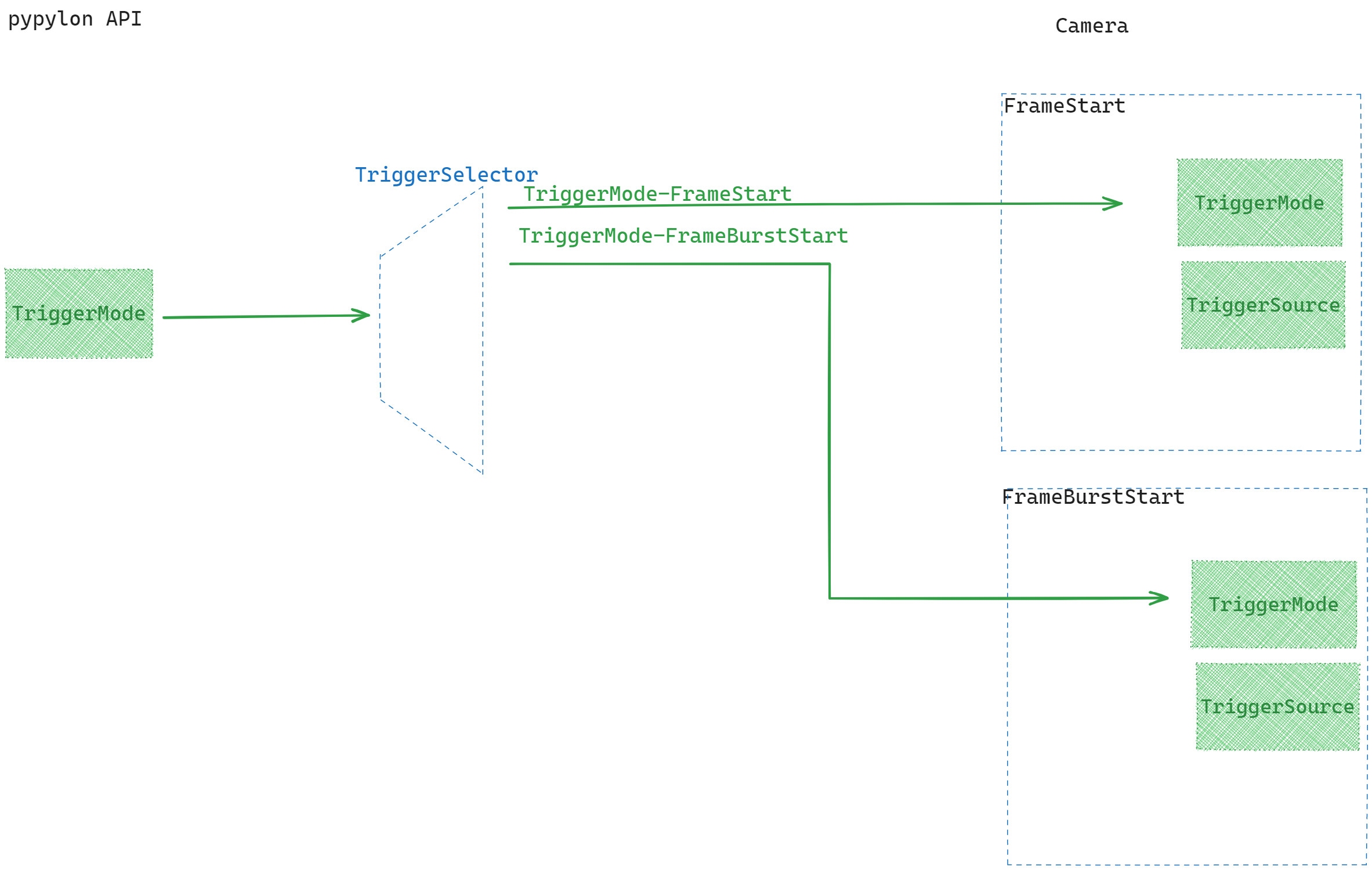 Using Selector Fields In Setting Camera Parameters · Issue 614 · Basler Pypylon · Github