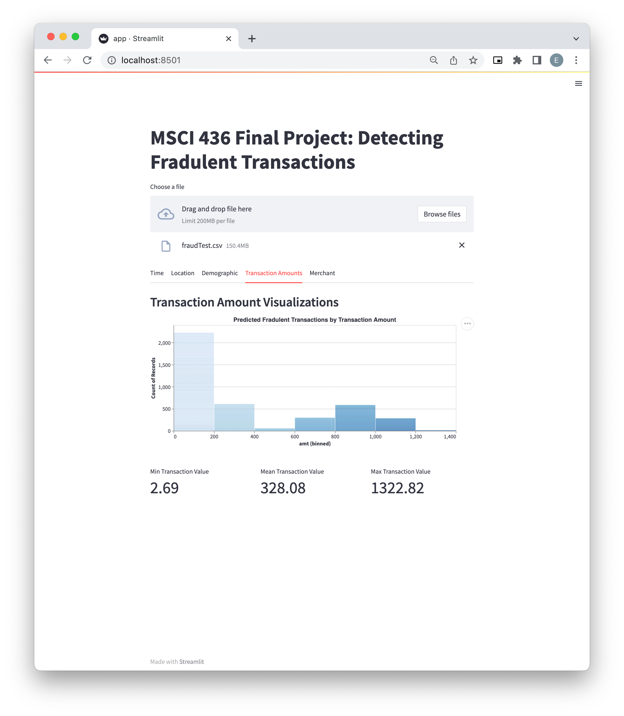 Github Christianawu Fraud Detection